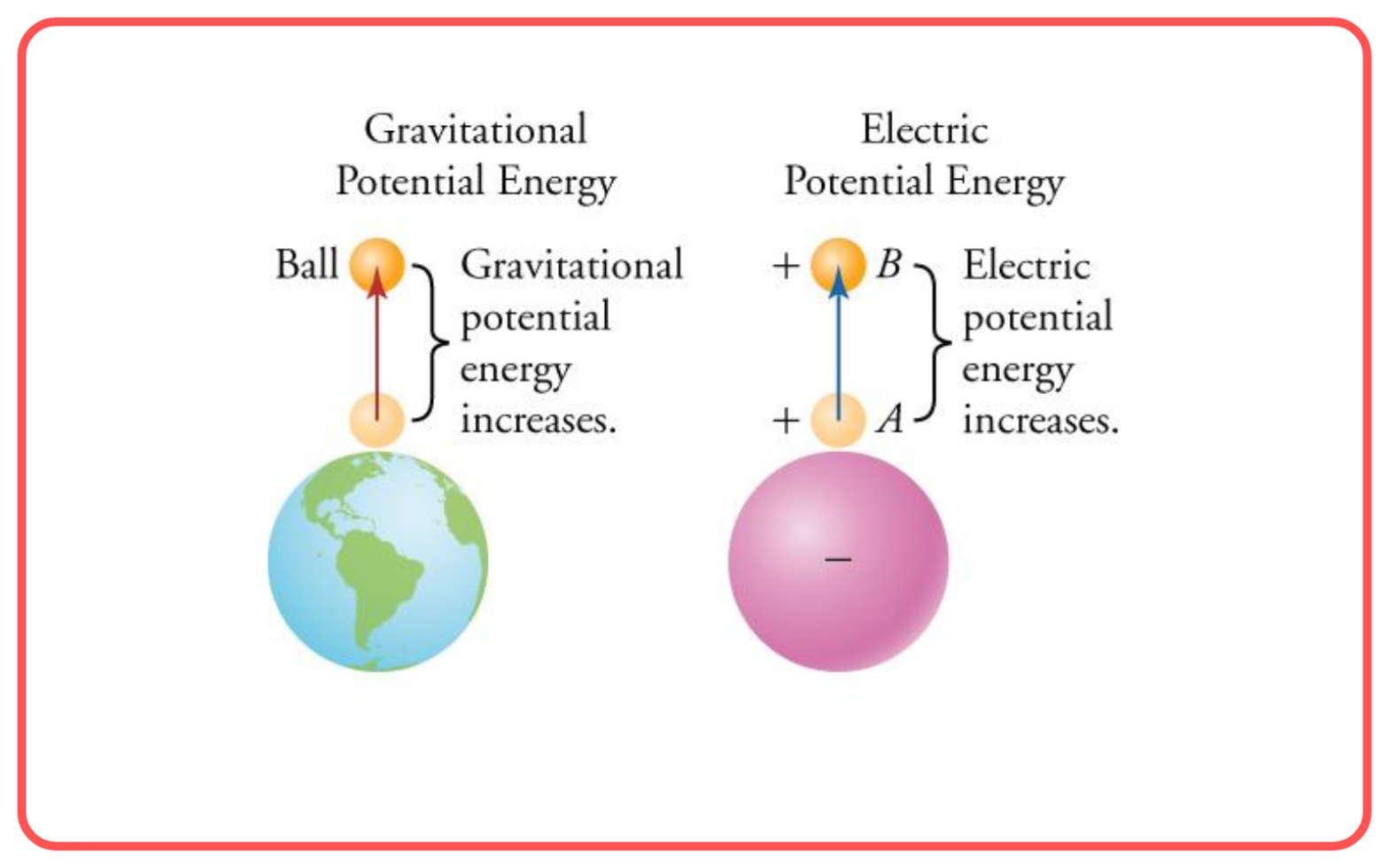 s-12.b Electric Potential And Potential Difference - 10th Class