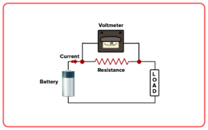 s-12.b Electric Potential And Potential Difference - 10th Class