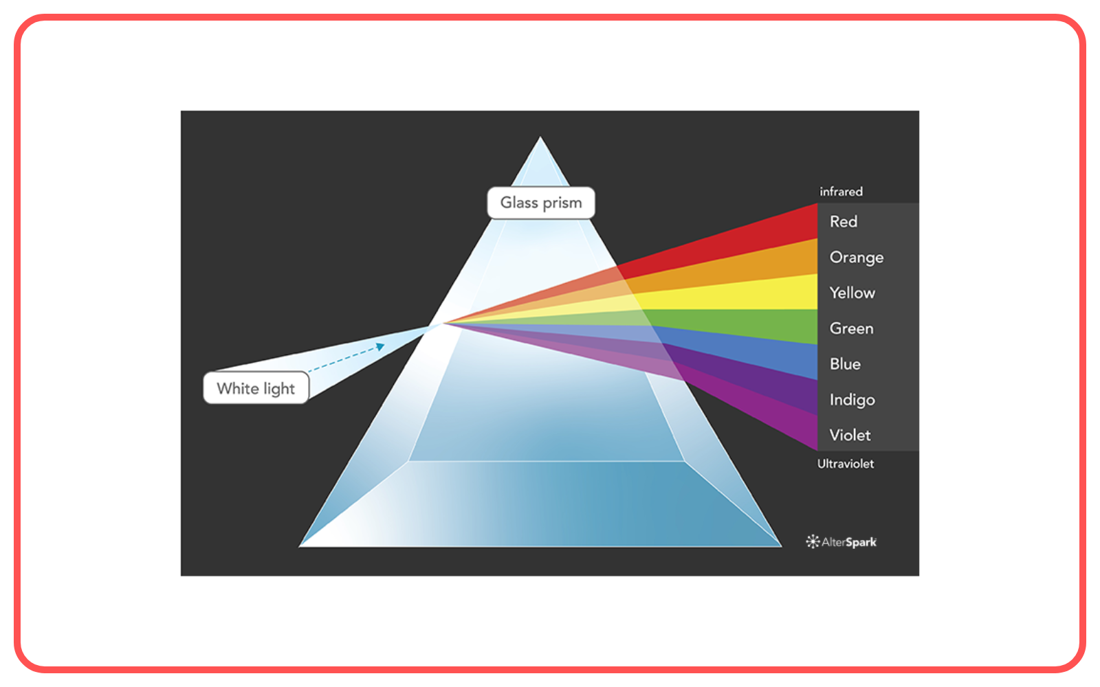 s-11.c Refraction Of Light Through A Prism - 10th Class